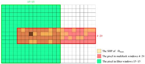 Improving Cpt Insar Algorithm With Adaptive Coherent Distributed Pixels