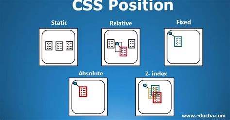 A Descriptive Guide To Css Positioning — Position Absolute And Relative
