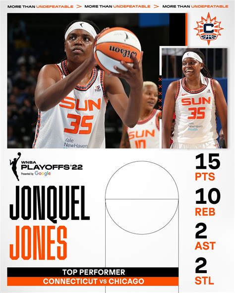 Wnba Jonquel Jones Put Up An Impressive Double Double To Facebook