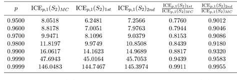 Table 4 From Value At Risk And Expectile Based Systemic Risk Measures And Second Order