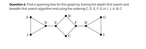 Solved Question Find A Spanning Tree For This Graph By Chegg