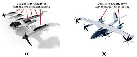 Hover Performance Analyses Of Coaxial Co Rotating Rotors For Evtol Aircraft