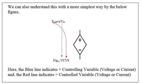 What Is Dependent Voltage Source