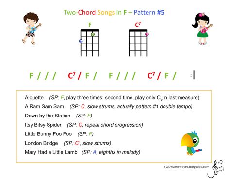 Jeris Youkulele Notes July 2016