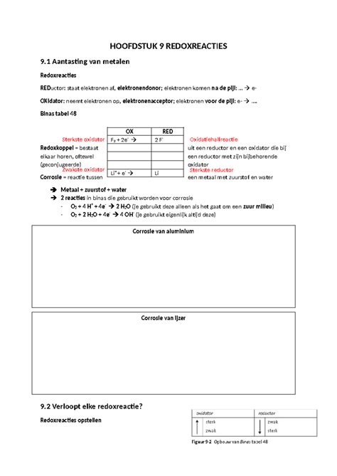 Scheikunde Chemie H9 Redoxreacties Samenvatting Sterkste Oxidator