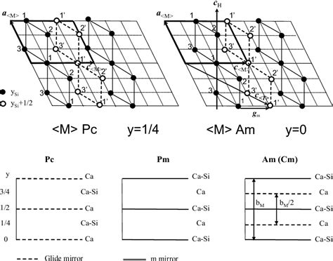 Figure 1 From Tricalcium Silicate Ca3sio5 Superstructure Analysis A Route Towards The Structure