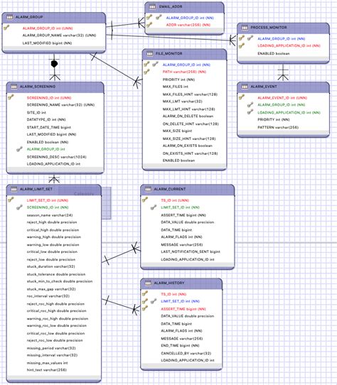 Time Series Alarms — Opendcs 70 Documentation