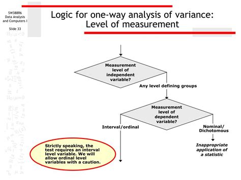 Ppt One Way Analysis Of Variance And Post Hoc Tests Powerpoint