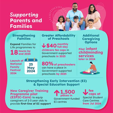Ncss Singapore Sgbudget2024 Msf Singapore And Ncss