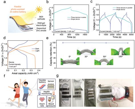A Schematic Of Flexible Photo‐assisted Zn‐iodine Battery Bc Gcd