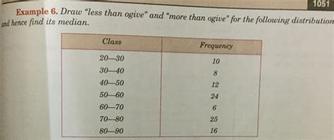 example 6 draw less than ogive and “more than ogive the following
