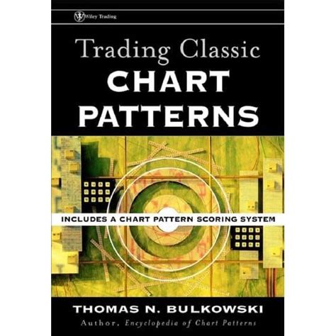 Trading Classic Chart Patterns Shopee Singapore