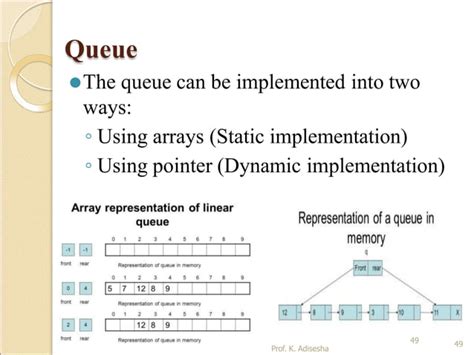 Datastructure Concepts Ppt 190327174340pptx Datastructure Concepts Ppt 190327174340pptx