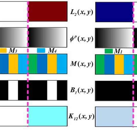 The Principle Of Dual Region Labeling Download Scientific Diagram