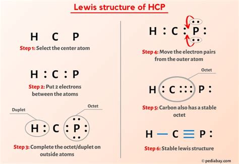 Hcp Lewis Structure In 6 Steps With Images