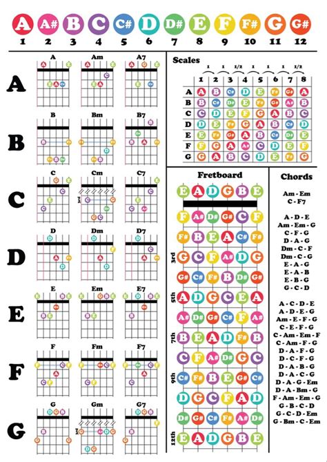 Guitar Cheat Sheet Chords And Names Chart