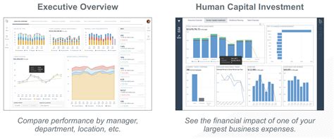 Analytics For Hcm Inflection Hr