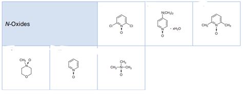 Organic Chemistry Reagents Table Organic Chemistry Reaction
