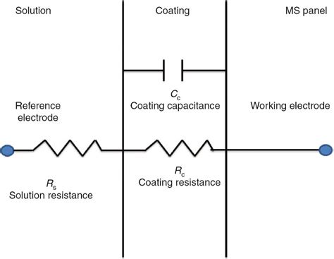 Equivalent Circuit Used For The Modeling Of The Impendence Curve
