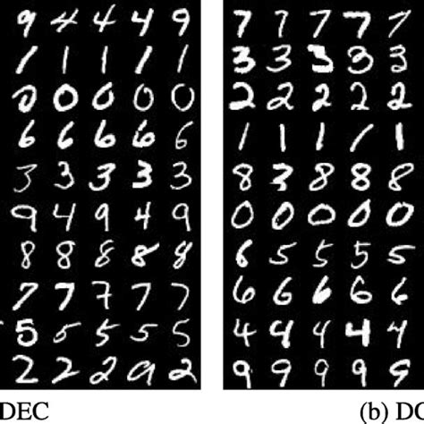 Visualization Of The Clustering Results Download Scientific Diagram