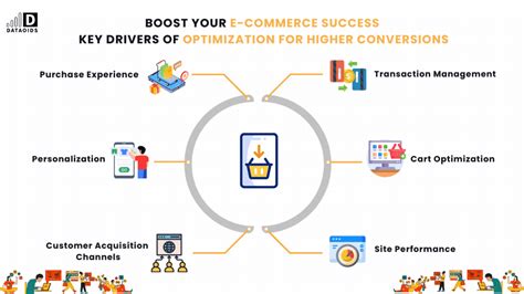Dataoids On Linkedin Dataanalytics Businessintelligence Datadriven