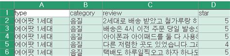 Github Jihyejjang Text Mining Project
