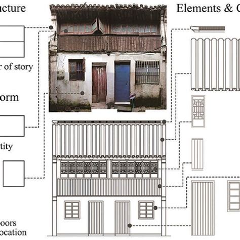 Part Of Morphological Features Of The Facade Download Scientific Diagram