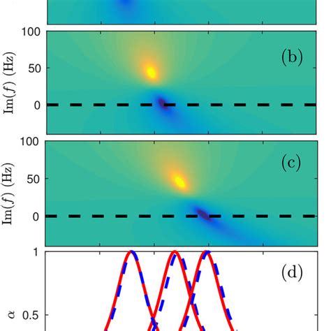 A C Representation Of The Log R Colour Scale In The Download Scientific