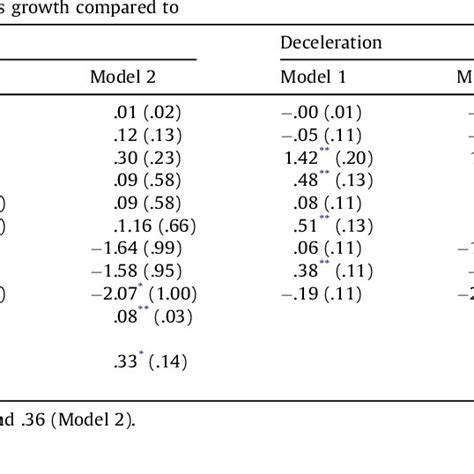 Multinomial Logistic Regression Coefficients Beta And Standard Errors
