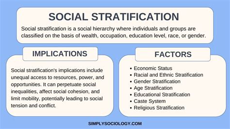 Social Stratification Definition Types Examples 56 Off