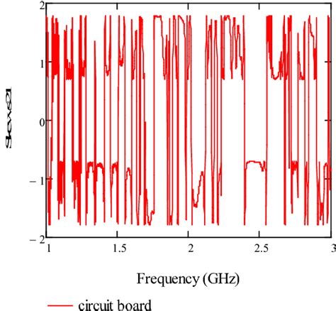 Figure 11 From Statistical Variation Of Coupling Within A Circuit Cabinet Semantic Scholar