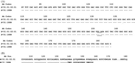 A The Nucleotide Sequence Alignment Of The Exon 3 Sequences And Of Download Scientific