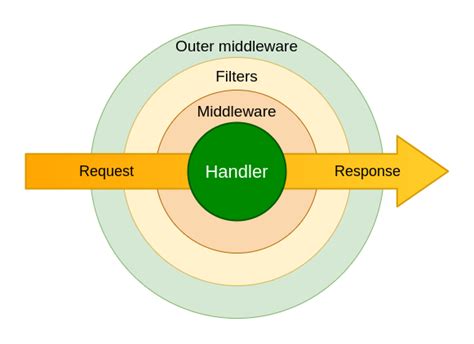 Как написать логи Telegram бота Python для вывода всех сообщений в консоль Stack Overflow на