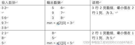 c语言程序设计博客作业03 请将一串长度最长为5的纯字母文本译成一个密码 密码规律如下 用原来的字母后 csdn博客