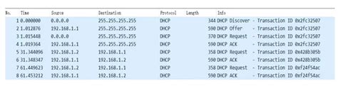 What Is Dhcp Interaction Process And Packet Structure Vsol