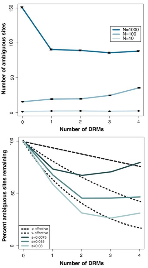 Interpreting Differing Levels Of Sequence Variation In Patients Download Scientific Diagram