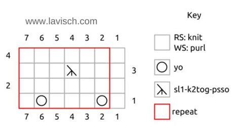Stitch Pattern Fountain Stitch La Visch Designs
