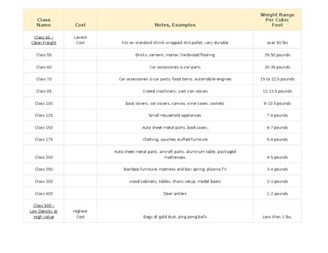 Ltl Freight Classes Cost Notes And Weight Ranges Studocu