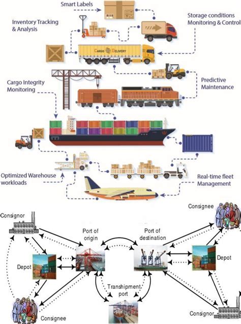 The Global Cargo Shipping Industry A Comprehensive Analysis Of Supply