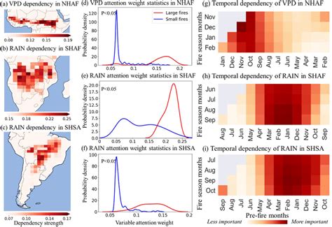 Spatial Temporal Importance Of Climate Wetness Variables For Download Scientific Diagram