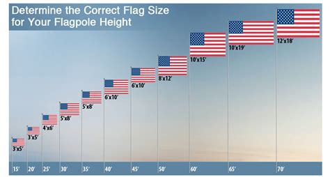 Flag Sizes For Flag Poles