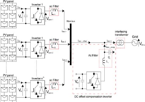 Figure From Review Of DC Offset Compensation Techniques For Grid Connected Inverters