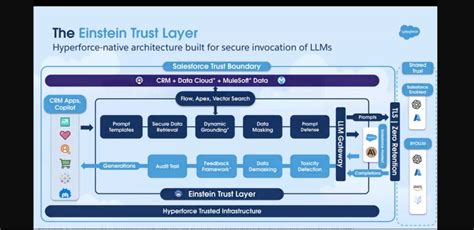 Vighnesh Nayak On Linkedin Builtwitheinstein Builtwitheinstein Ai