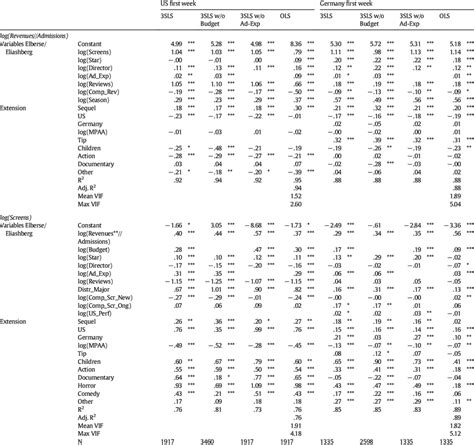 Robustness And Validation Checks Download Scientific Diagram