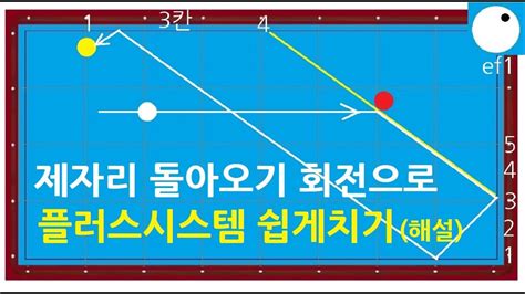 302 플러스시스템 응용하기 제자리 돌아오기 패턴 3쿠션치는법 Youtube