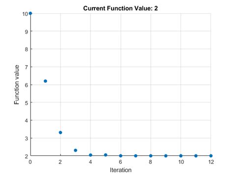 optimize live editor task with fmincon solver matlab and simulink