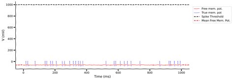 Tutorial 3 Synaptic Transmission Models Of Static And Dynamic