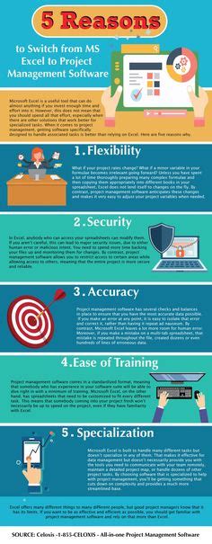 28 Productive Project Management Ideas Project Management Management