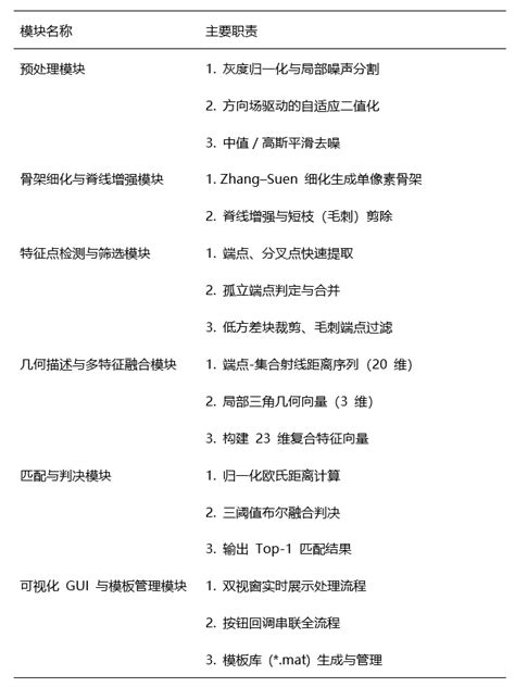 基于matlab多特征融合的可视化指纹识别系统 Csdn博客