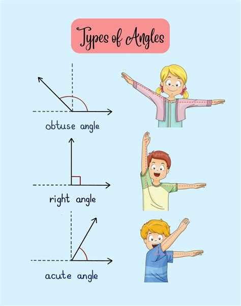 Types Of Angles Poster Acute Right Obtuse Acute Angle Definition